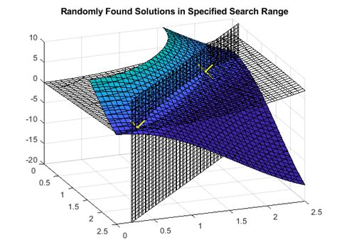 solve equations numerically matlab and simulink mathworks deutschland