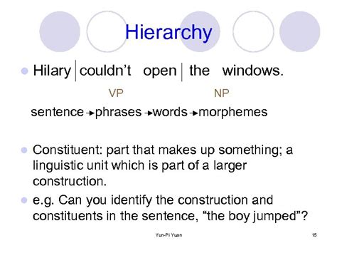 syntax definition of syntax types of grammar hierarchical