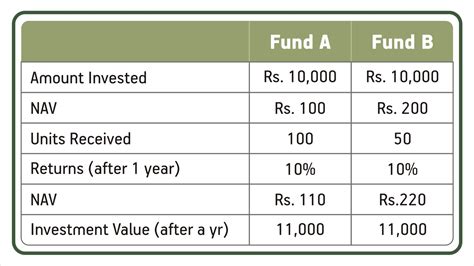 5 things you should know about net asset value nav abslmf blog