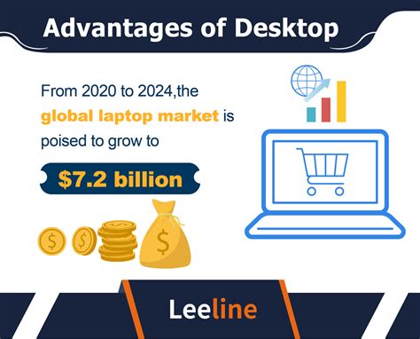 Mobile Vs Desktop Statistics Debate Based On Authentic Data