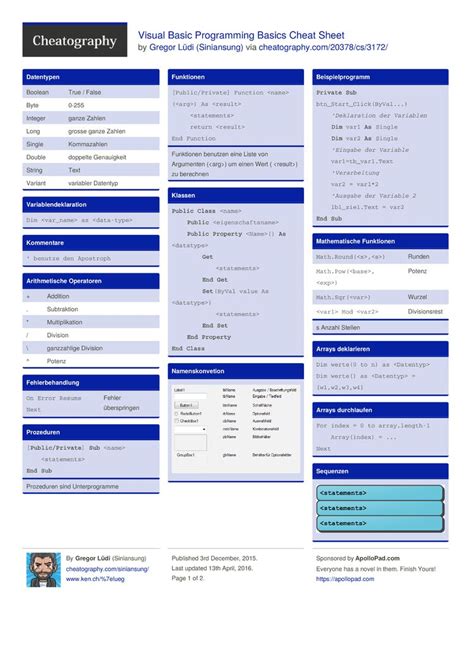 visual basic programming basics cheat sheet visual basic programming