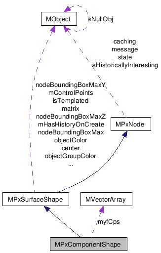 maya api mpxcomponentshape class reference