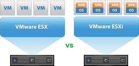 comparision esx vs esxi mastering vmware