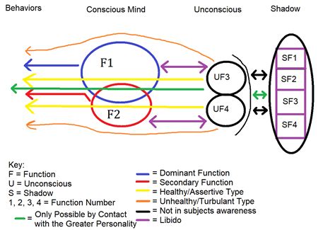 is this accurate jungian psychology