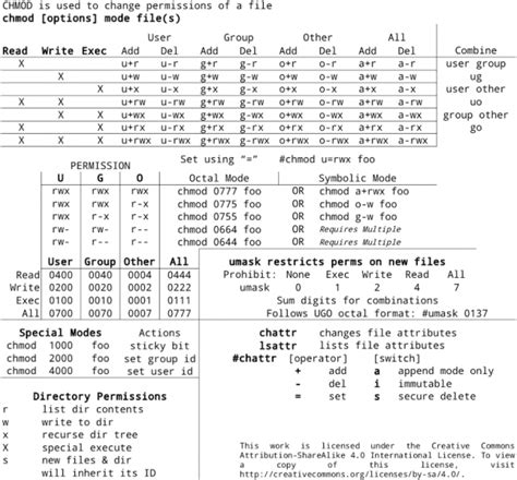 linux permissions tables reffffference