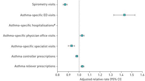 Sex Differences In Health Services And Medication Use Among Older