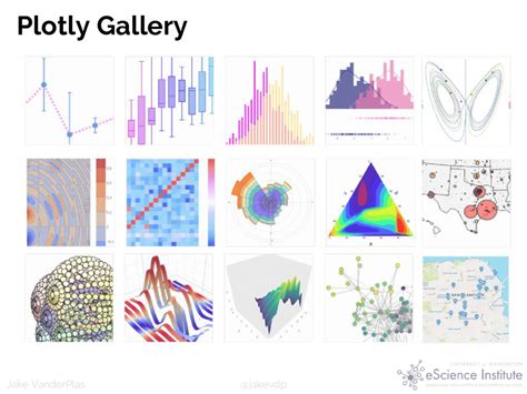 python s visualization landscape pycon 2017 speaker deck