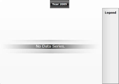 wpf chart creating a chart declaratively telerik ui for wpf