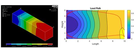 need to plot streamline through contours — ansys learning forum