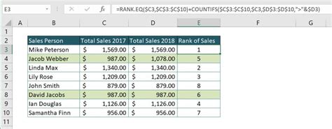 how to use rank lowest to highest function in excel