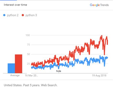 python 2 vs python 3 key differences