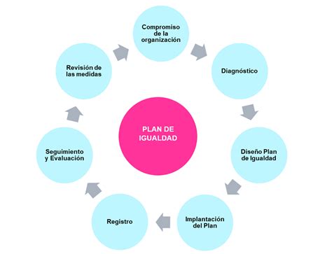 Servicio Planes De Igualdad Applicalia