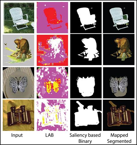 master thesis on object detection and classification based on fusion of