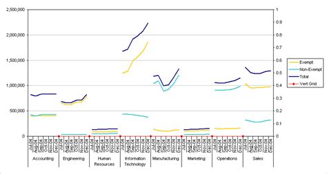 excel panel chart example chart with vertical panels