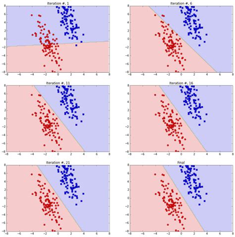 linear classification softmax