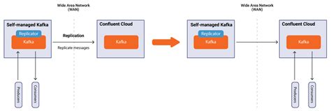 introducing confluent platform 5 2 confluent de