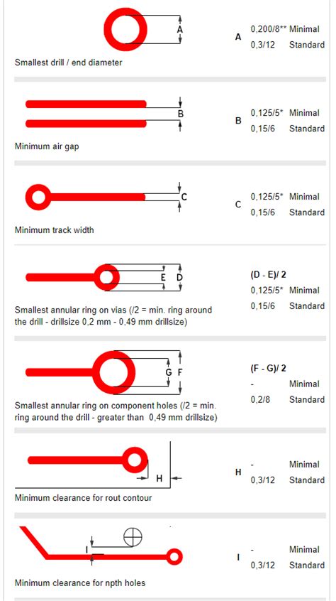 solved bga routing issue autodesk community