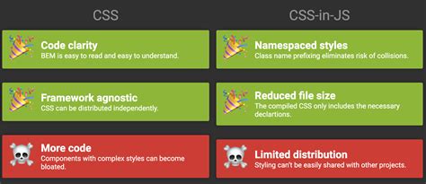pin on css feed