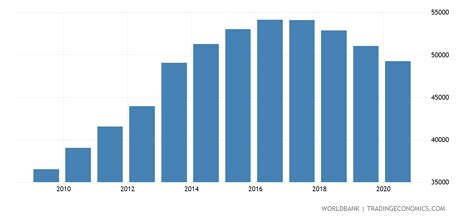 Population Of Eritrea 2024 Bert Karina