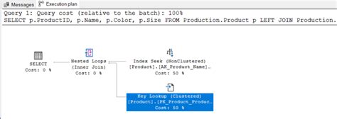 query optimization in sql server for beginners