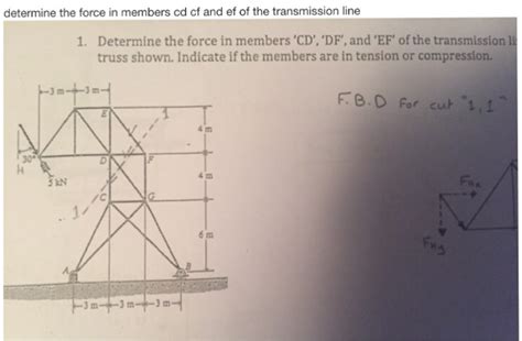 Solved Determine The Force In Members Cd Df Ef Of The