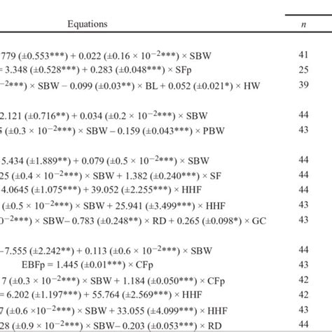 Regression Equations Developed To Predict Subcutaneous Internal