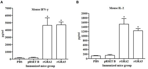 Frontiers Evaluation Of Immunoprotection Conferred By The Subunit
