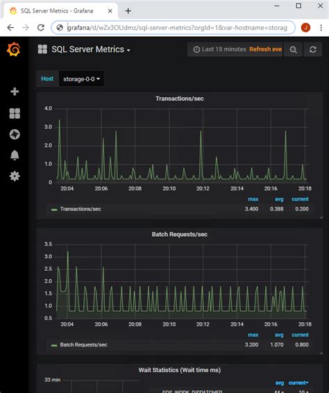 monitor big data clusters with grafana dashboard sql server big data