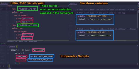rshiny authentication with polished on aws kubernetes