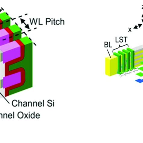 Pdf Architecture And Process Integration Overview Of 3d Nand Flash