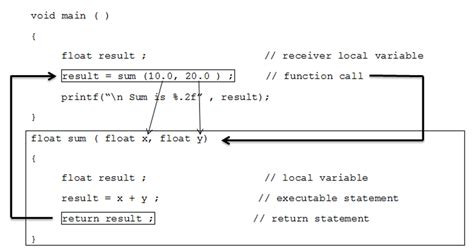 statement function declaration certify letter