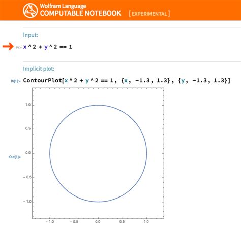 plotting all of a trigonometric function x 2 y 2 1