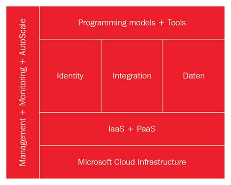 microsoft azure implementing azure putting modern devops to use