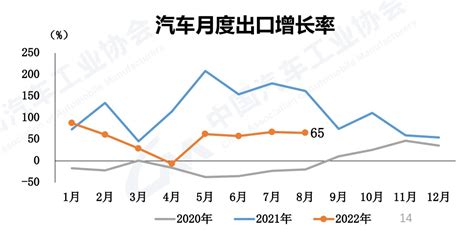 中汽协：8月车市增势不减，新能源为全年增长提供有力保障 每经网