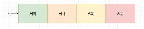 java quick start array two dimensional array
