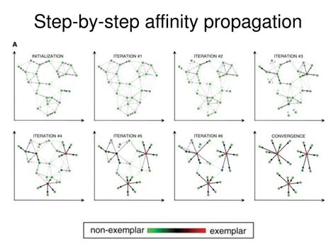 ppt clustering part ii powerpoint presentation free download id