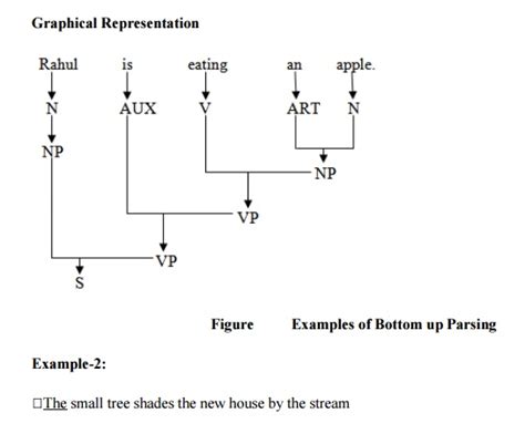 types of parsing