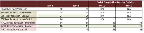 jmeter post processors script language comparison