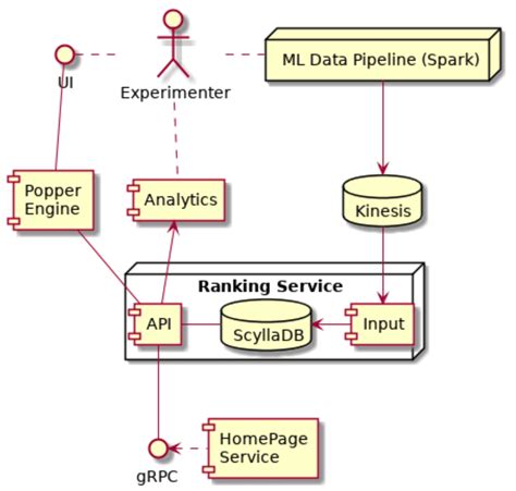 scylladb and scala scaling up machine learning experimentation with a