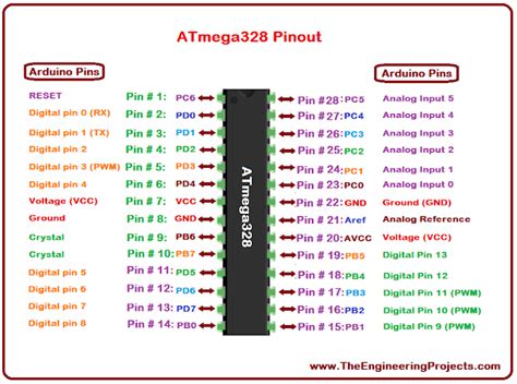 arduino tutorial by manmohan pal how to make arduno uno board