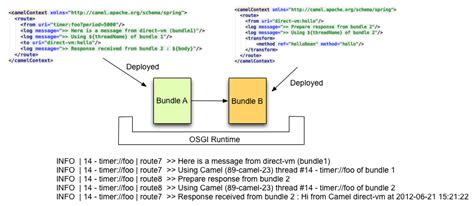 mir software schiene camel route example java gegenseitig katastrophal
