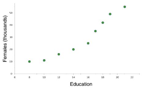 How To Draw A Dot Plot 9 Steps With Pictures Wikihow