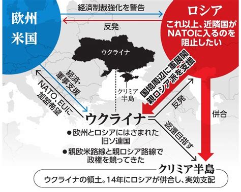 ウクライナ危機の深層、米欧とロシア長年の反目 最悪のシナリオは：朝日新聞デジタル