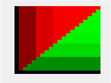 display heat map of matrix data and create heatmap object matlab heatmap