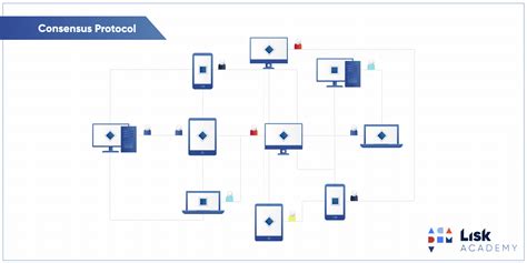 exploring ethereum blockchain for enterprise use async