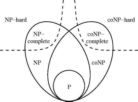 table 1 from introduction to computational complexity ∗ — mathematical