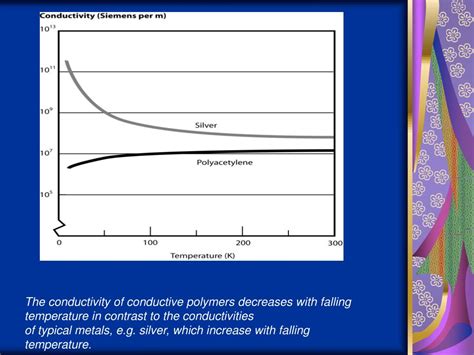 Ppt Conducting Polymers Powerpoint Presentation Free Download Id