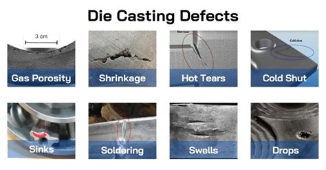 Zoe Z On Linkedin 17 Types Of Casting Defects Understanding Their
