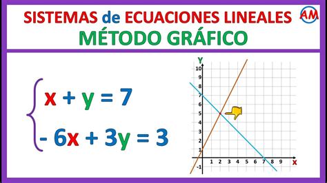 📌 Sistema De Ecuaciones Método Gráfico Ejemplo 3 😎 Youtube