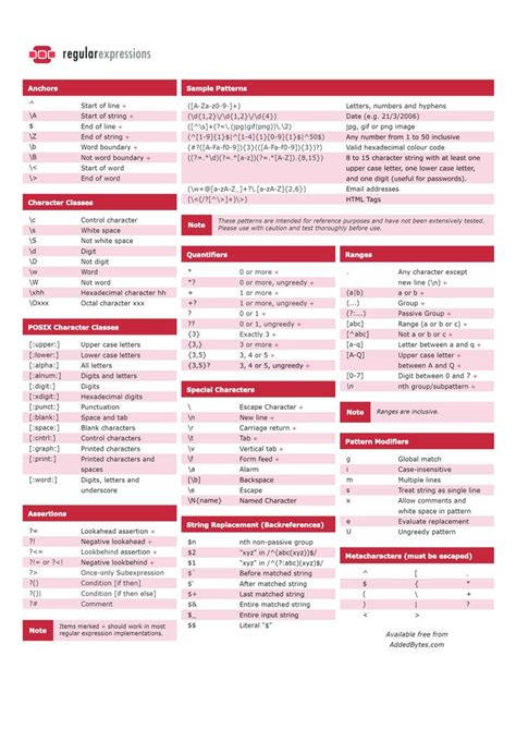 regular expressions regex cheatsheet regular expression web